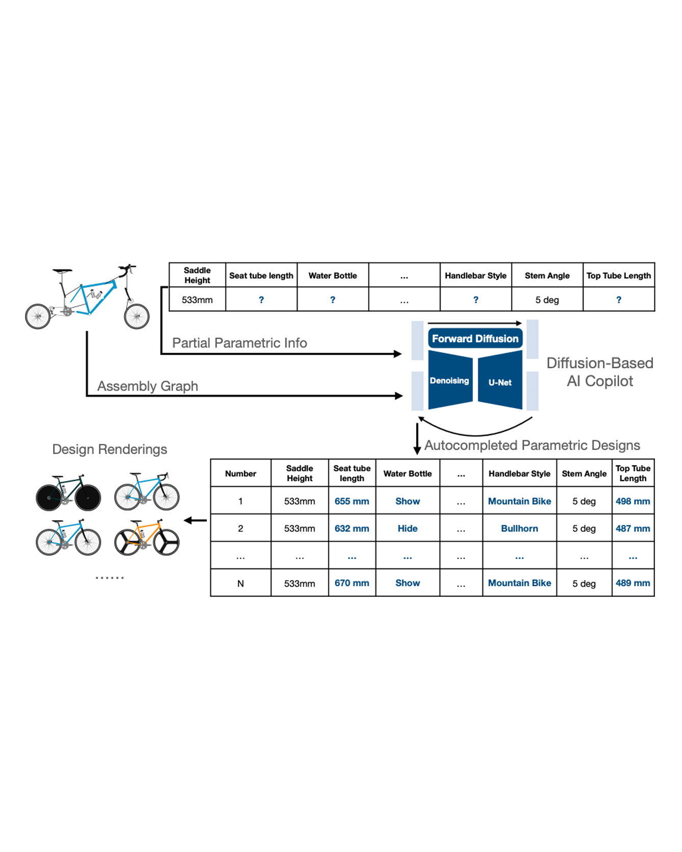 Bridging Design Gaps: A Parametric Data Completion Approach With Graph Guided Diffusion Models ...